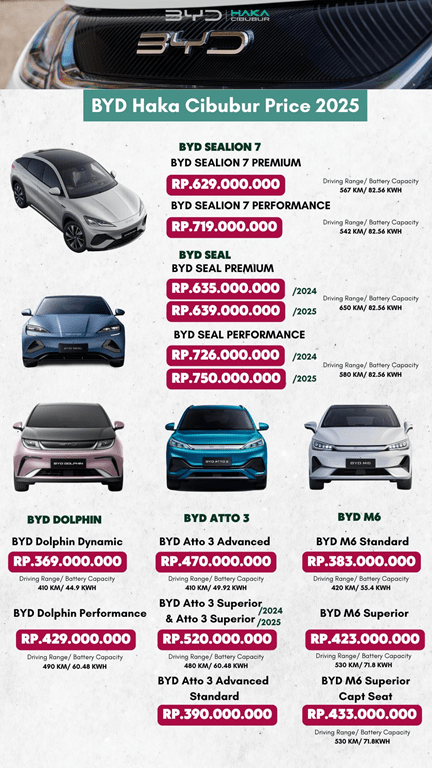 BYD Seal: Sedan Listrik dengan Performa dan Teknologi Canggih